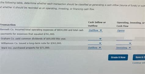 Solved the following table, determine whether each | Chegg.com