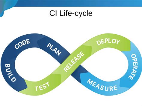 Continuous Integration As A Service Odp