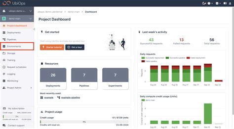 Environments Ubiops Technical Documentation