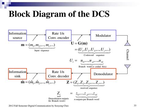 PPT Note Channel Coding Part Convolutional Codes PowerPoint Presentation ID