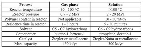 Solvent Density Chart Ponasa