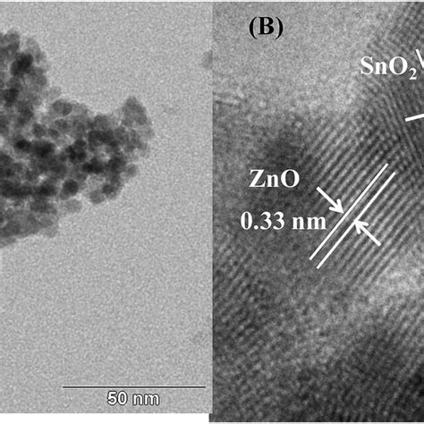 A Tem Image And B Hrtem Image Of Sno2 Zno Nanocomposite Download Scientific Diagram
