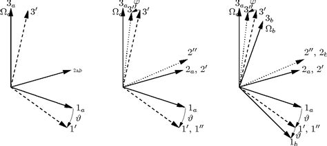 Figure 1 From General Purpose Multibody Real Time Simulation And Control Of Deformable Aerospace