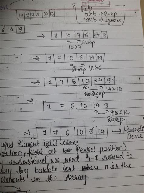 Day 61 Of Learning Dsa In C Anand Bhalerao Posted On The Topic