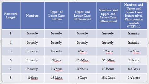 How Quickly Can Your Password Be Cracked GHacks Tech News