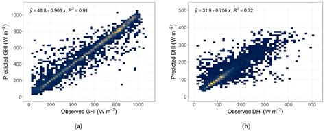 A Deep Learning Framework For Estimating Global And Diffuse Solar Irradiance Using All Sky Images