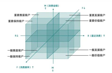 如何利用crm进行客户细分 知乎