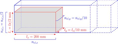 gmd an explicit gpu based material point method solver for