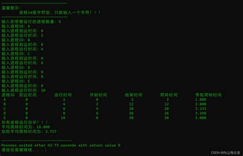 c语言实现rr调度算法 c rr csdn博客