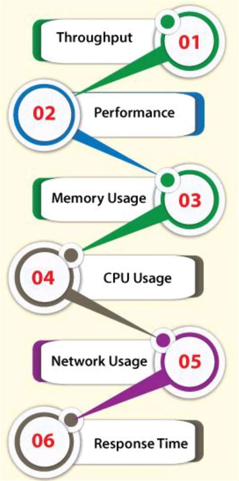 Salaigurubalan K On Linkedin What Is Scalability Testing Measure The Systems Ability To