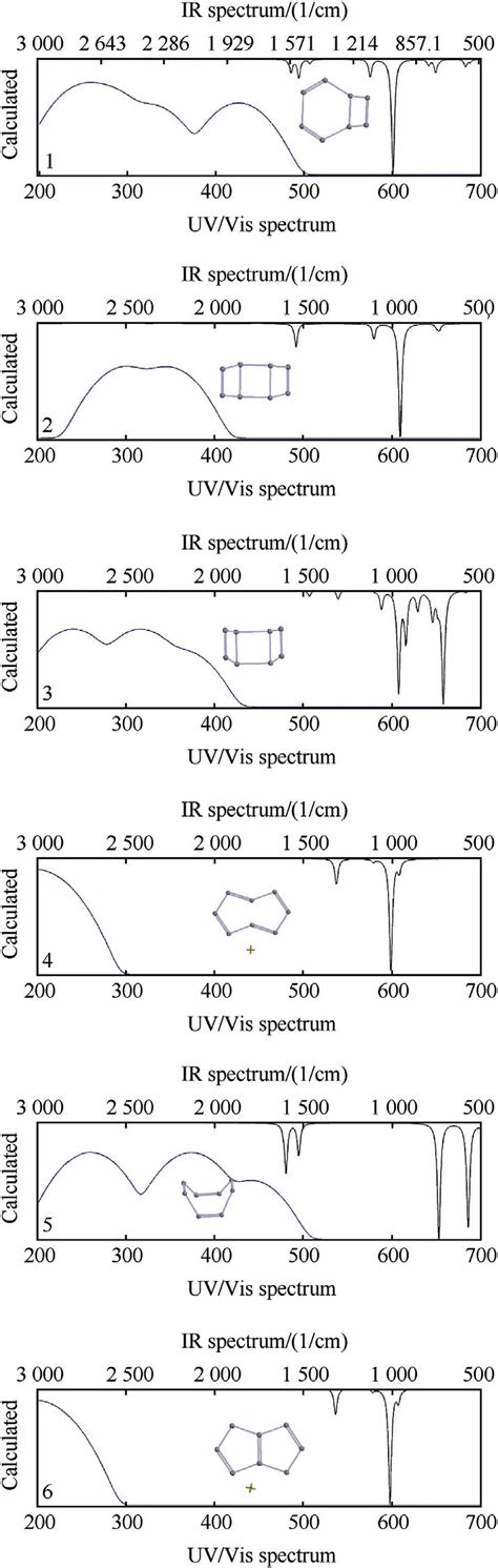 The Calculated Ir Upper Scale In Units Of Cm À1 And Uv Vis Spectra