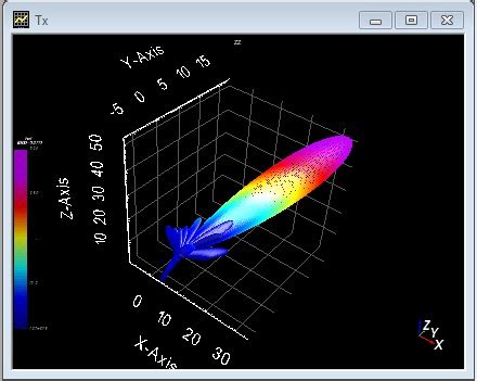 Keysight Offers Researchers Signal Processing IP In G Explora