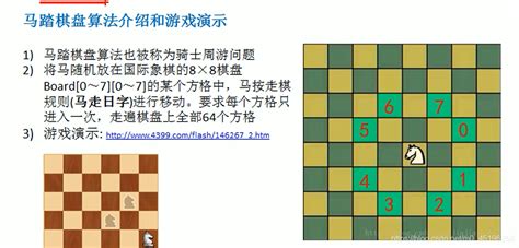 java 算法分析 骑士周游问题（回溯算法） 骑士遍历问题 java csdn博客