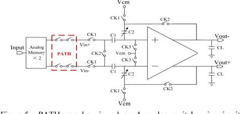 Figure 5 From Cmos Image Sensor Data Readout Method For Convolutional Operations With Processing