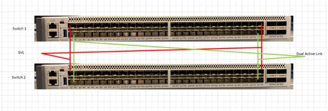 Cat 9500 Stack Wise Virtual Configuration Balaji Bandi