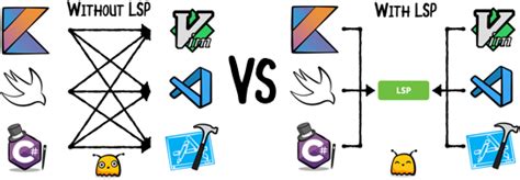 A Complete Guide To Swift Development On Linux Kodeco