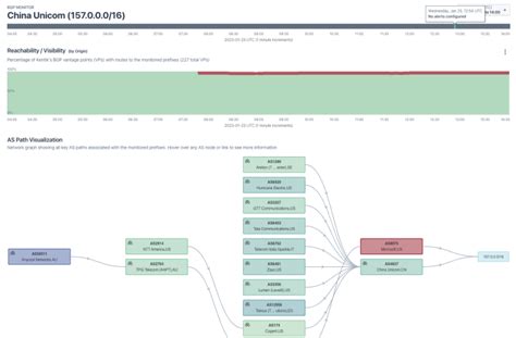 Bgp Route Monitoring Solutions Kentik
