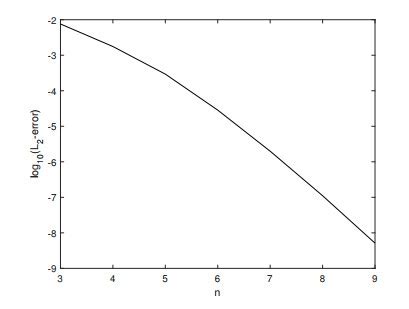 An Approach Based On The Pseudospectral Method For Fractional Telegraph Equations
