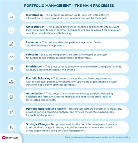 Portfolio Vs Project Vs Program At Kaitlyn Reid Blog