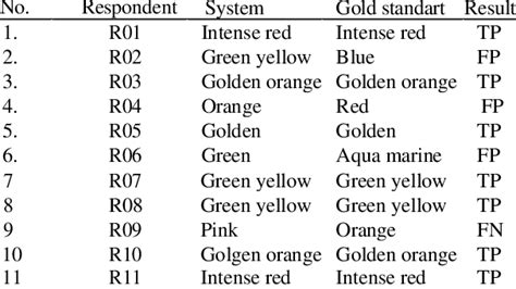aura color detection system performance with aura camera as gold