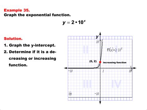 Math Example Exponential Concepts Graphs Of Exponential Functions Example 35 Media4math