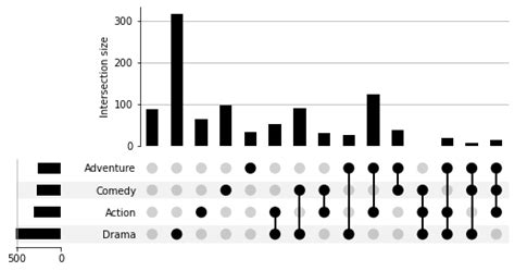 Data Format Guide — Upsetplot 0 10dev1 Documentation