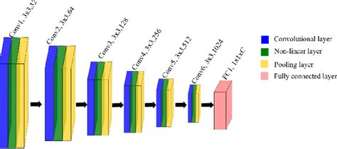 Figure 1 From Knowledge Transfer Via Convolution Neural Networks For