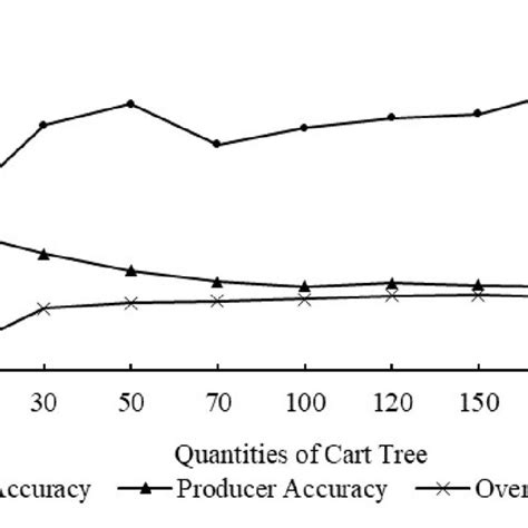 Accuracy Evaluation Based On Confusion Matrix Download Scientific