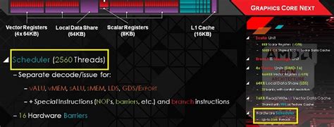 directx 12 asynchronous compute an exercise in crowd sourcing