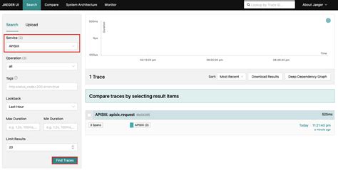 Zipkin Apache APISIX Cloud Native API Gateway And AI Gateway