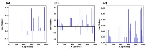 Electrocardiogram Based Biometric Identification Using Mixed Feature