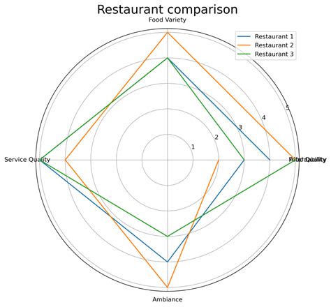 how to make stunning radar charts with python implemented in