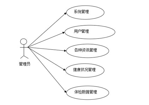 Springbootvuejava 的校园健康系统设计与实现关于校园健康管理系统的设计与实现 Csdn博客