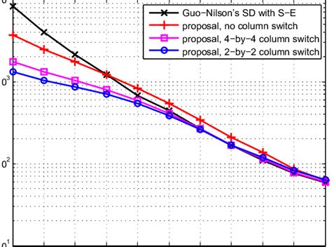 Computational Complexity In Terms Of Visited Nodes Required By