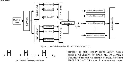 Figure 2 From Performance Analysis Of A New Kind Of Uwb Signal