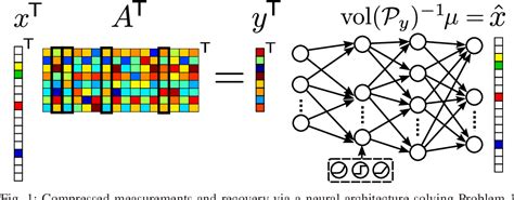 Figure 1 From A Neural Architecture For Bayesian Compressive Sensing Over The Simplex Via