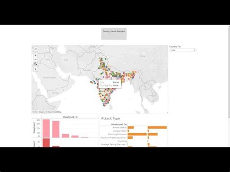 Bhavye G On Linkedin Gripaugust21 Thesparksfoundation Gripaugust2021 Datascience… 12