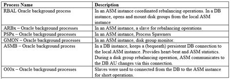 top 46 oracle asm interview questions techgoeasy