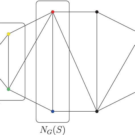 A Graph With A Partial Proper Coloring For A Uniformly Chosen Proper