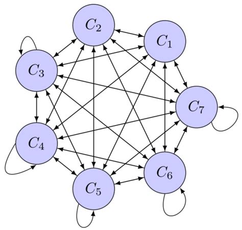 [논문 리뷰] On The Convergence Of Sigmoid And Tanh Fuzzy General Grey Cognitive Maps