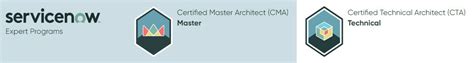 My Certified Technical Architect Cta Program Journey Kickoffintro Week