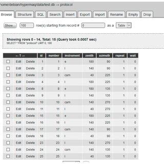 Screenshot Of SQLite Database Interface Download Scientific Diagram