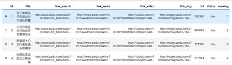 学习python数据分析的30个练手数据4个数据集网站python数据集网站 Csdn博客
