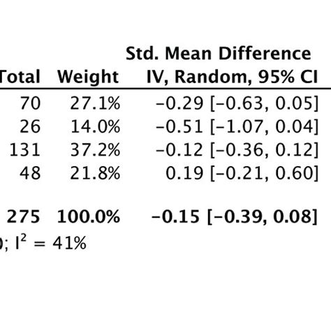 Meta Analysis Of Treatment Withdrawal For Alginate Ppi Vs Ppi