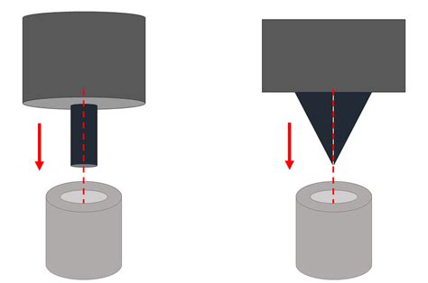 Hand Eye Calibration Good Practices — Eye 310 Documentation
