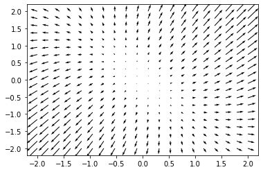 Python Code Mathematics For Natural Sciences