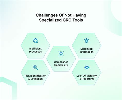 SaaS GRC Tools Insights And Solutions For Security Sprinto