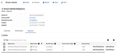 Realtime Data Sync Using GCP Datastream