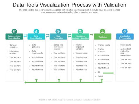 Data Tools Visualization Process With Validation Presentation Graphics Presentation