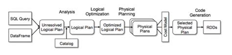 spark optimizations balpreet singh